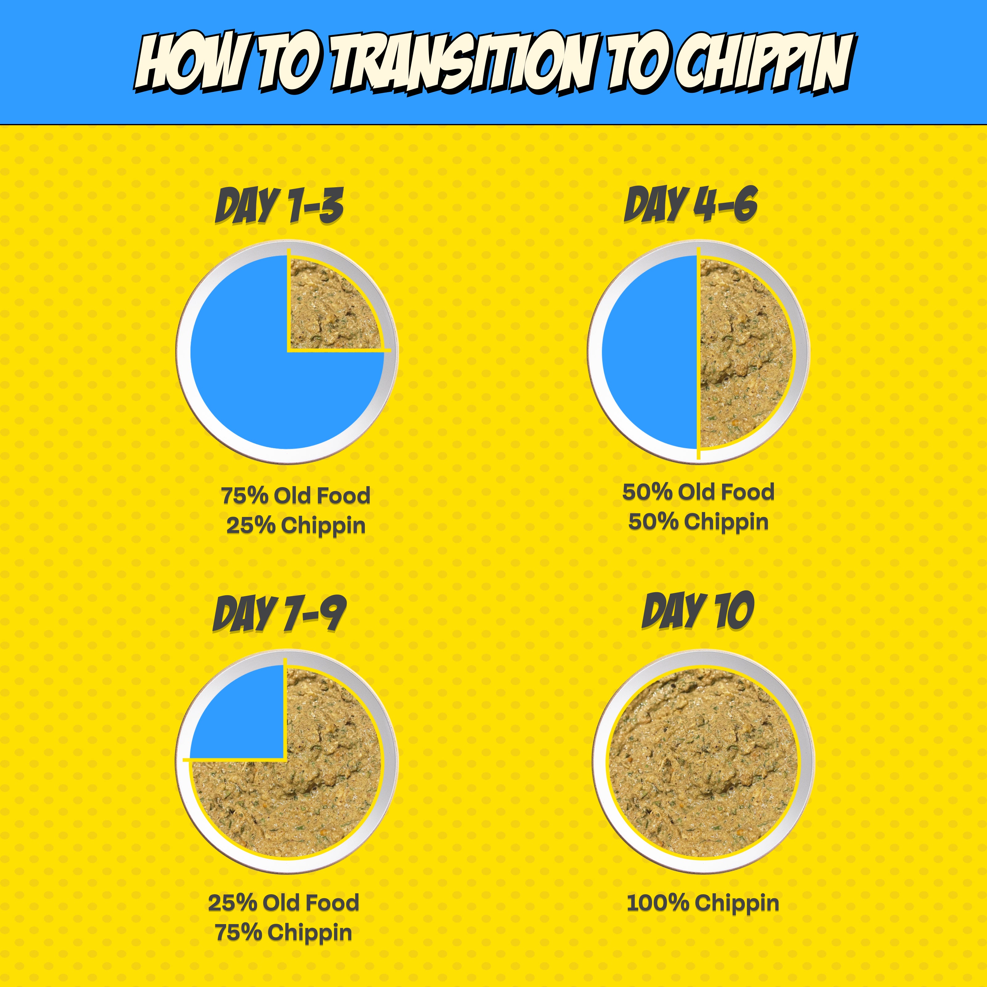 Cricket Recipe Wet Dog Food | All Natural Nutrition | Chippin